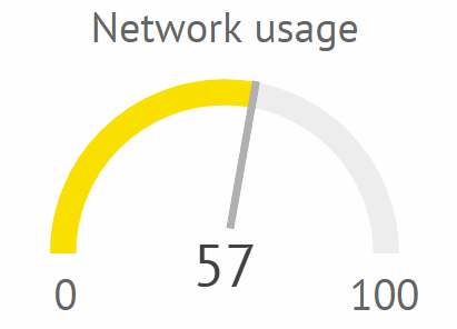 Gauge JS Widget - Webix UI JavaScript Library